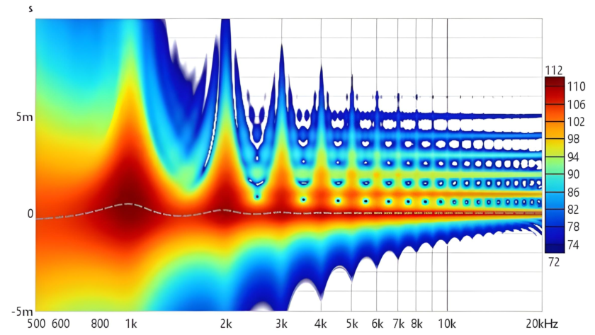 Converting invisible frequencies into stunning visual audio displays